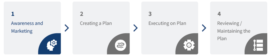 Advice360: Unlocking Advisor Productivity – Part One | Advisor360° Advice360: Unlocking Advisor Productivity – Part One | Advisor360°
